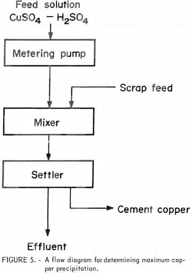 How to Recover Copper & Precious Metals in Electronic Scrap ...