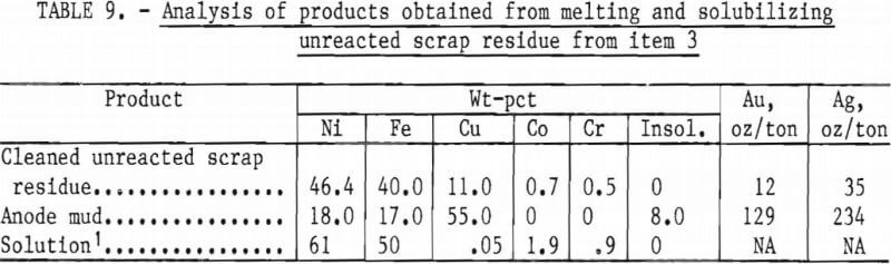 How to Recover Copper & Precious Metals in Electronic Scrap ...