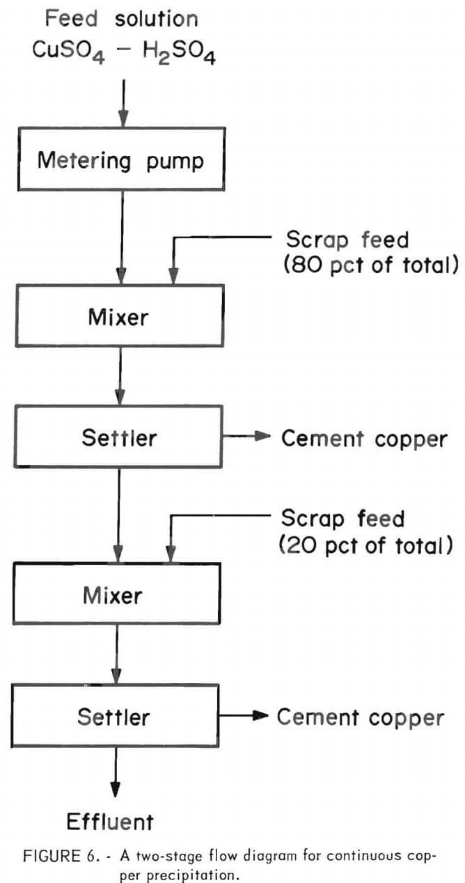 How to Recover Copper & Precious Metals in Electronic Scrap ...