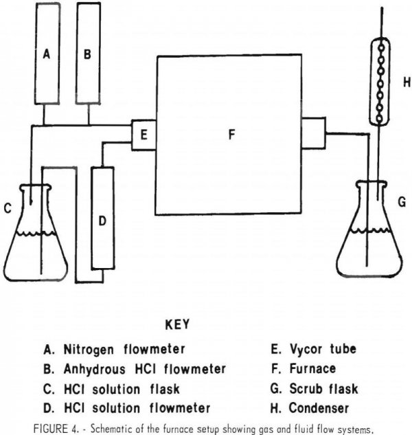 Recovery of Lithium by Chlorination - 911Metallurgist