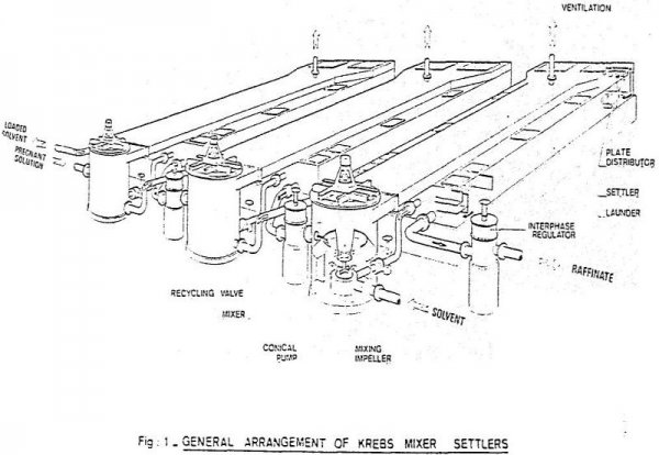 Mixer Settler System - 911Metallurgist