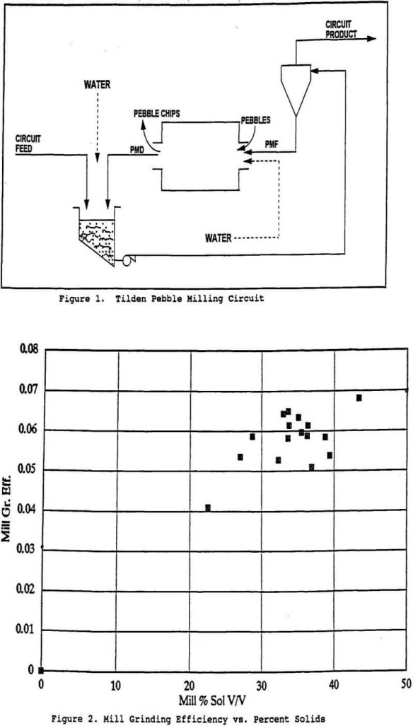 How to Improve Ball Mill Grinding - 911Metallurgist