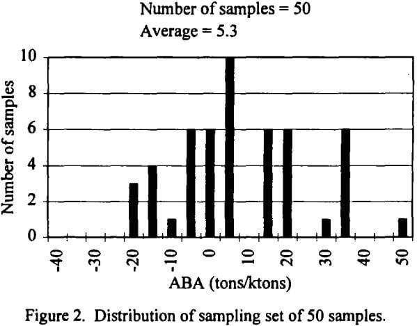 Mill Tailings Sampling Method - 911Metallurgist