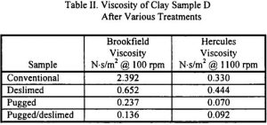 Reduce Kaolin Clay Viscosity - 911Metallurgist