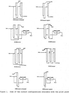 Column Flotation Pilot Scale Testing - 911Metallurgist