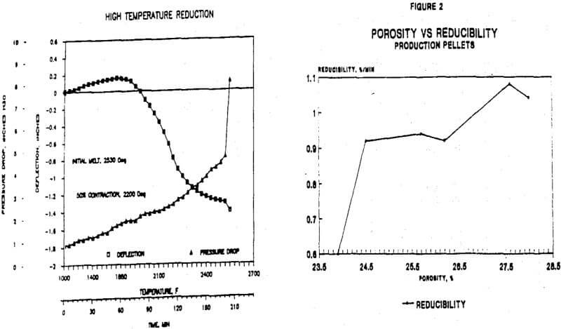 Improving Acid & Fluxed Pellet Metallurgical Properties - 911Metallurgist