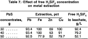 Pressure Leaching of Galena to Recover Lead by Electrowinning ...