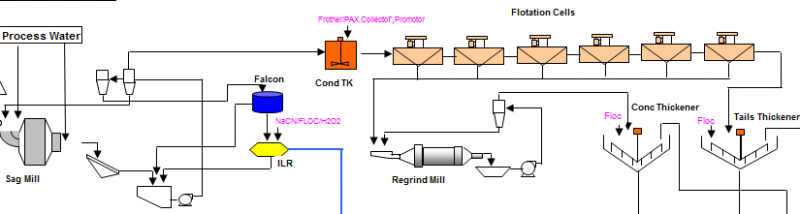 flowsheet - 911Metallurgist
