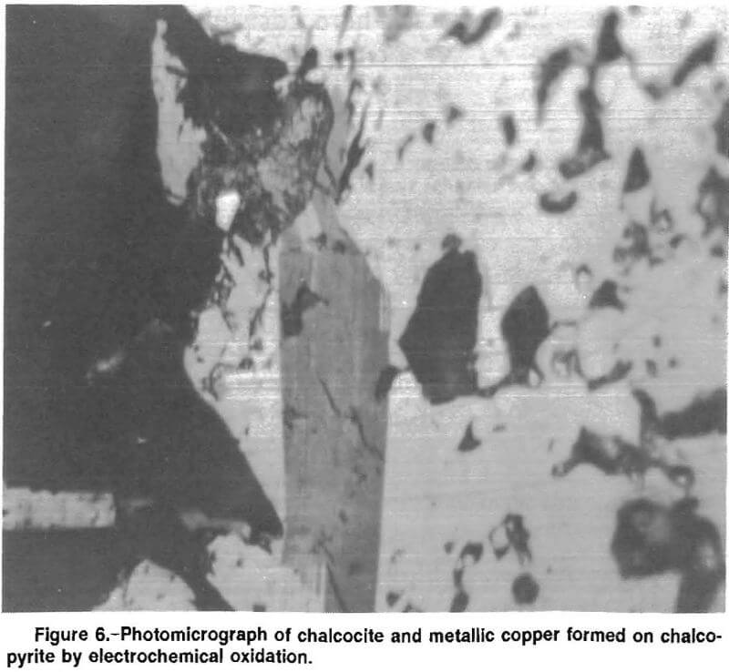 Grinding Media Corrosion