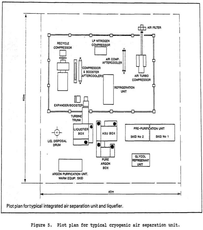 Cryogenic Plant at Mining Metallurgical Processing Plants - 911Metallurgist
