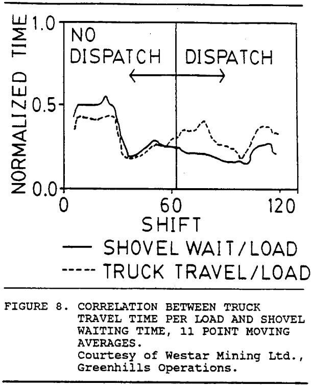 Mining Truck Dispatching Method - 911Metallurgist