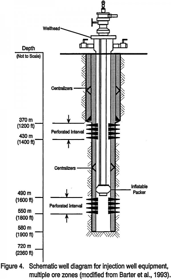 In Situ Mining Well Construction - 911Metallurgist