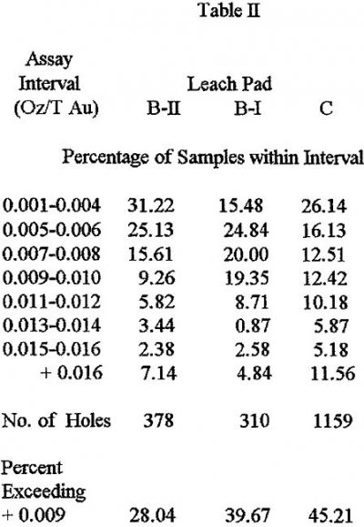 Drilling & Blasting of Gold Heap Leach Pads - 911Metallurgist