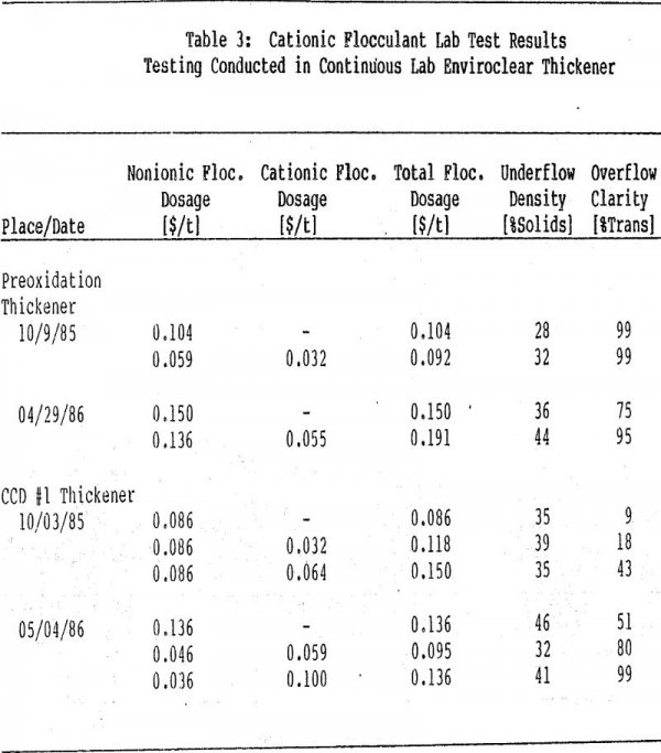 Thickener Operation and Flocculant Application - 911Metallurgist