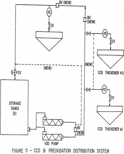 Thickener Operation and Flocculant Application - 911Metallurgist