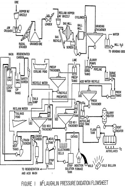 Thickener Operation and Flocculant Application - 911Metallurgist