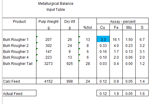 Froth Flotation 101 in Video - 911Metallurgist