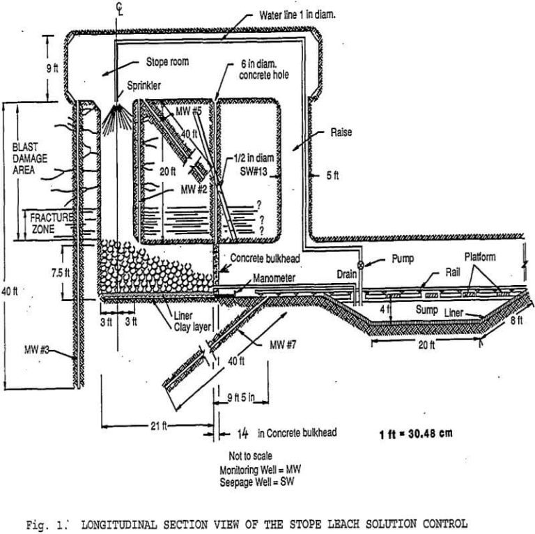 Design and Construction of a Bulkhead Underground Leaching Stope ...