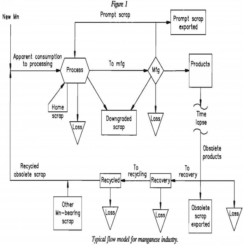 Manganese Recycling - 911Metallurgist