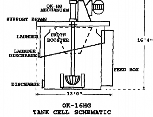 How Collector Affects Flotation