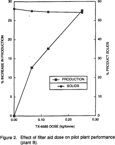 Kaolin Filter Aids - 911Metallurgist
