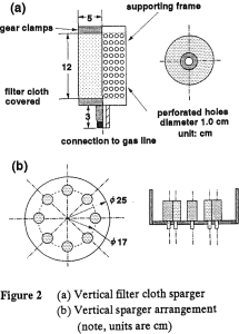 Flotation Column Gas Holdup & Sparger Systems - 911Metallurgist