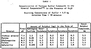 Role of Sodium Sulfide - Copper Lead & Zinc Ore Flotation - 911Metallurgist
