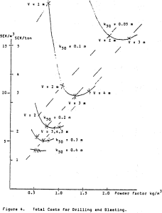 Blast Optimization and Ore Fragmentation Modeling - 911Metallurgist