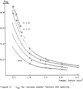 Blast Optimization and Ore Fragmentation Modeling - 911Metallurgist