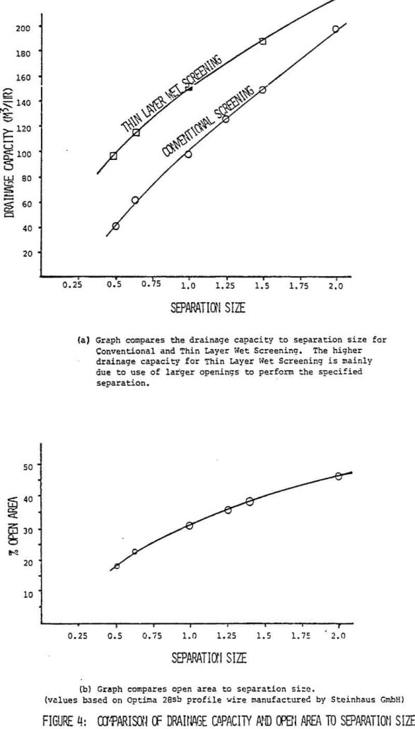Thin Layer Wet Screening - 911Metallurgist