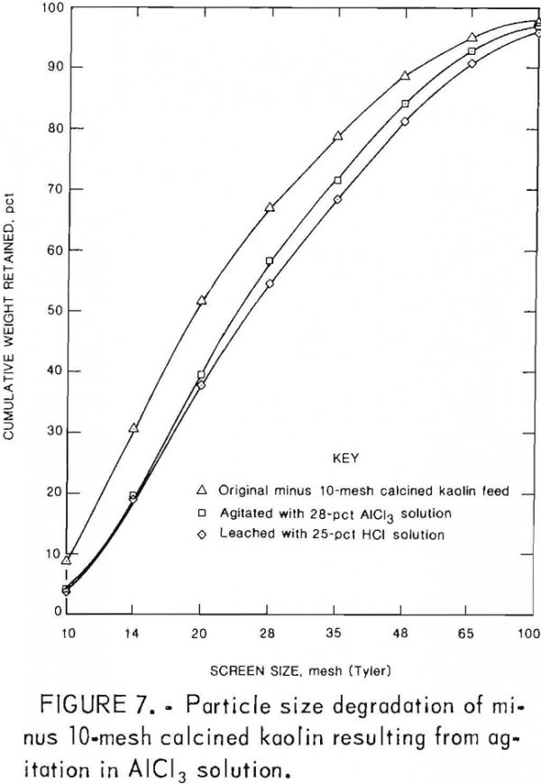 HCl Leaching Reactor Design - 911Metallurgist
