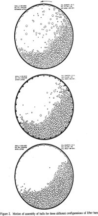 How Ball Mills Lifter Bar Affects Charge Motion - 911Metallurgist