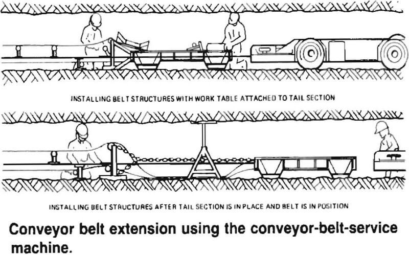 Conveyor Belt Service Machine - 911Metallurgist