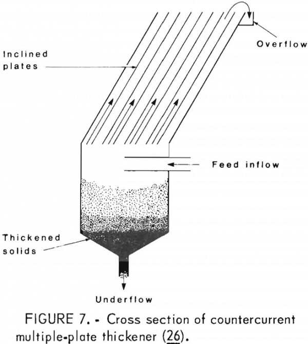 Desliming - 911Metallurgist