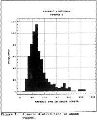 Flash Smelting Process - 911Metallurgist