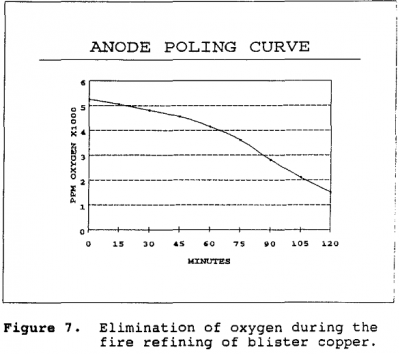 Flash Smelting Process - 911Metallurgist