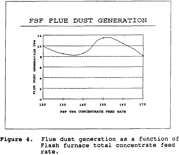 Flash Smelting Process - 911Metallurgist