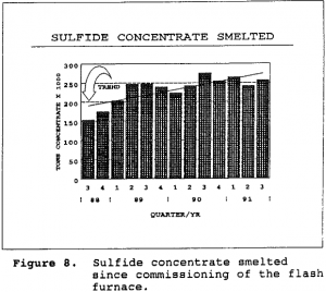 Flash Smelting Process - 911Metallurgist