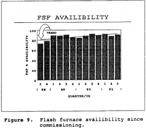 Flash Smelting Process - 911Metallurgist