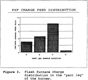 Flash Smelting Process - 911Metallurgist