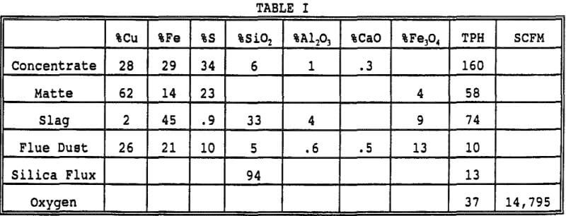 Flash Smelting Process - 911Metallurgist