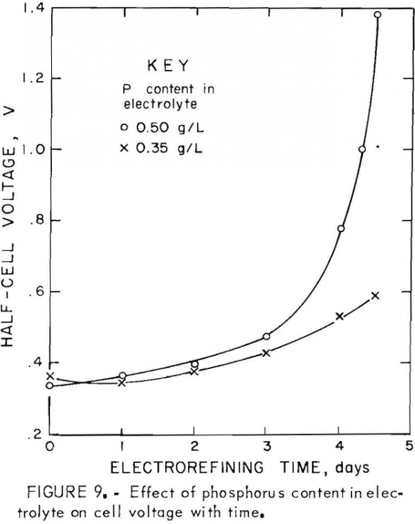 How to Recover Lead from Scrap Batteries - 911Metallurgist