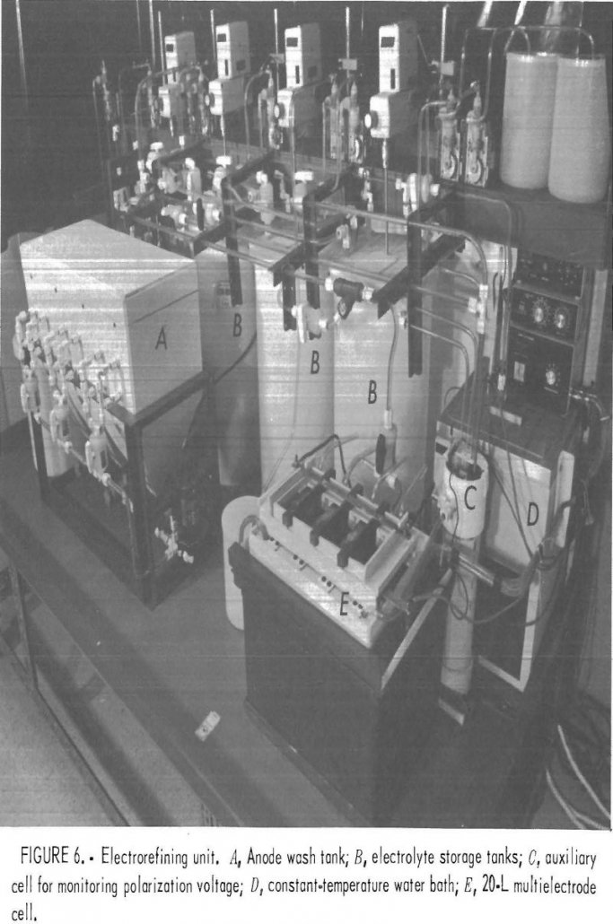 How to Recover Lead from Scrap Batteries - 911Metallurgist