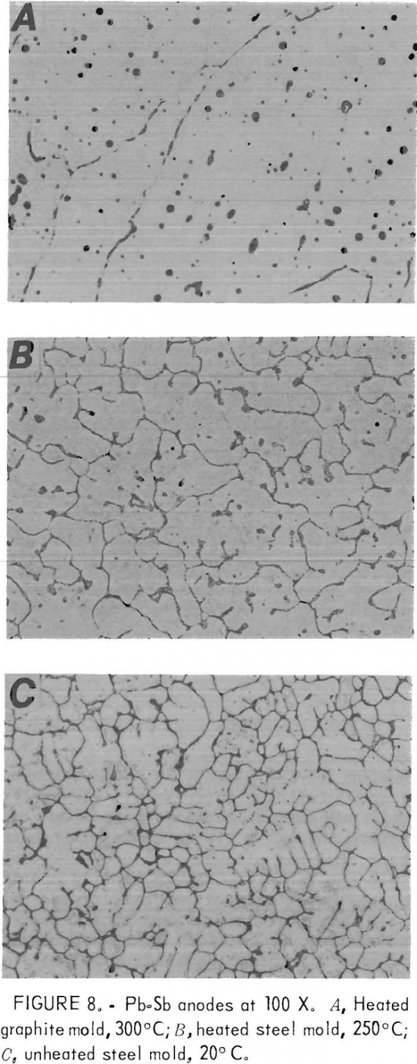 How to Recover Lead from Scrap Batteries - 911Metallurgist