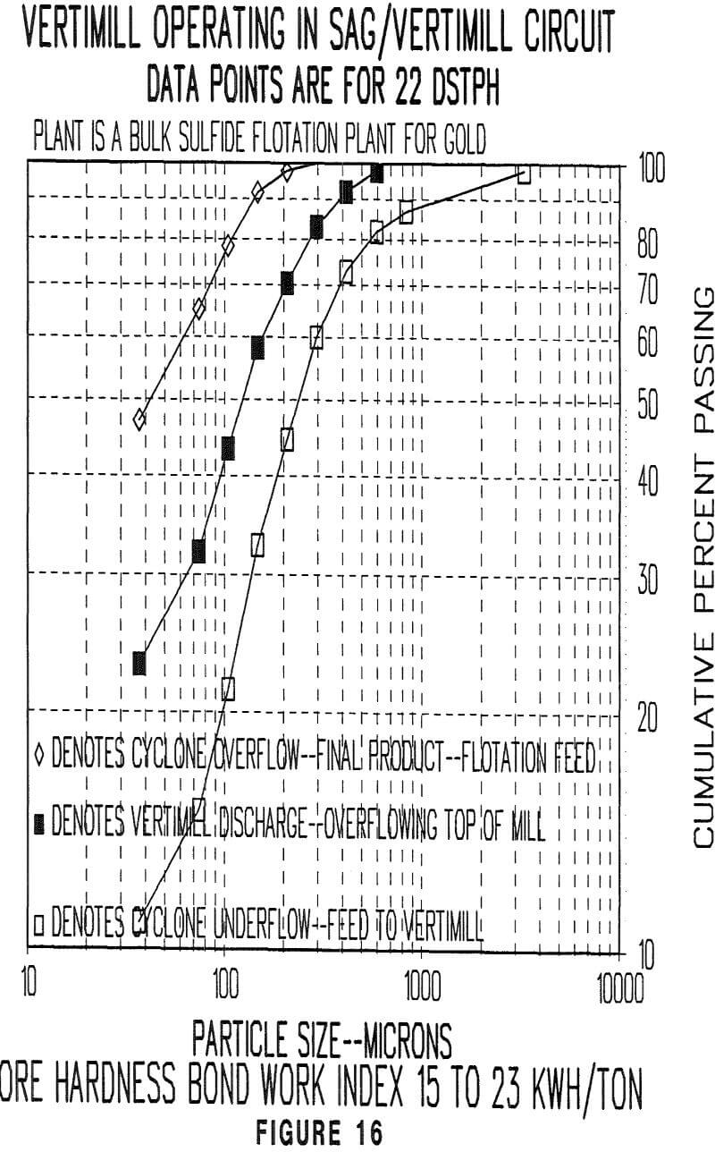 VertiMill Sizing Example