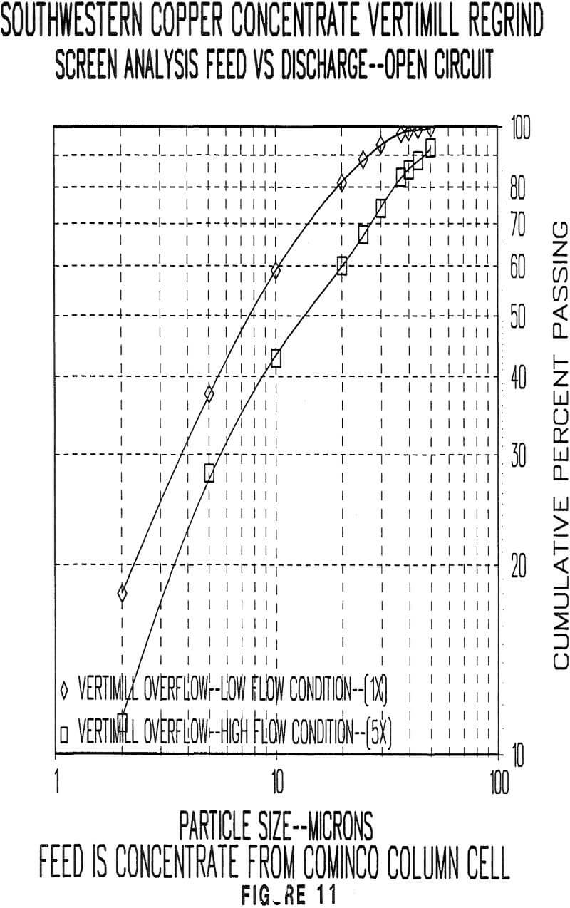 VertiMill Sizing Example