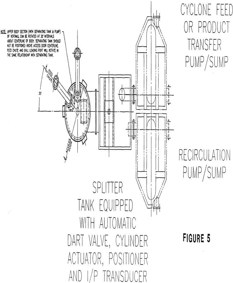 VertiMill Sizing Example