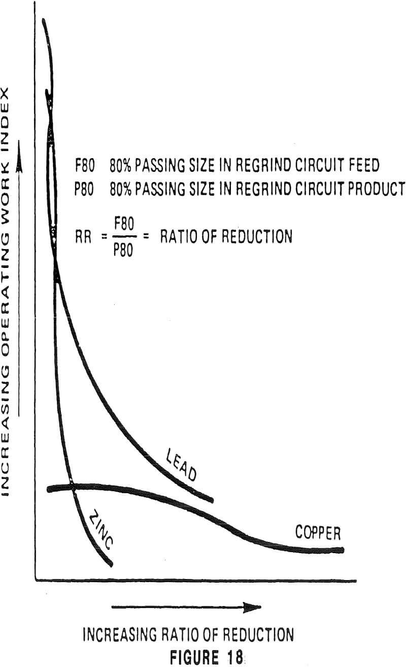 VertiMill Sizing Example