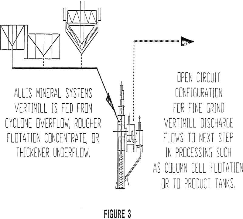 VertiMill Sizing Example