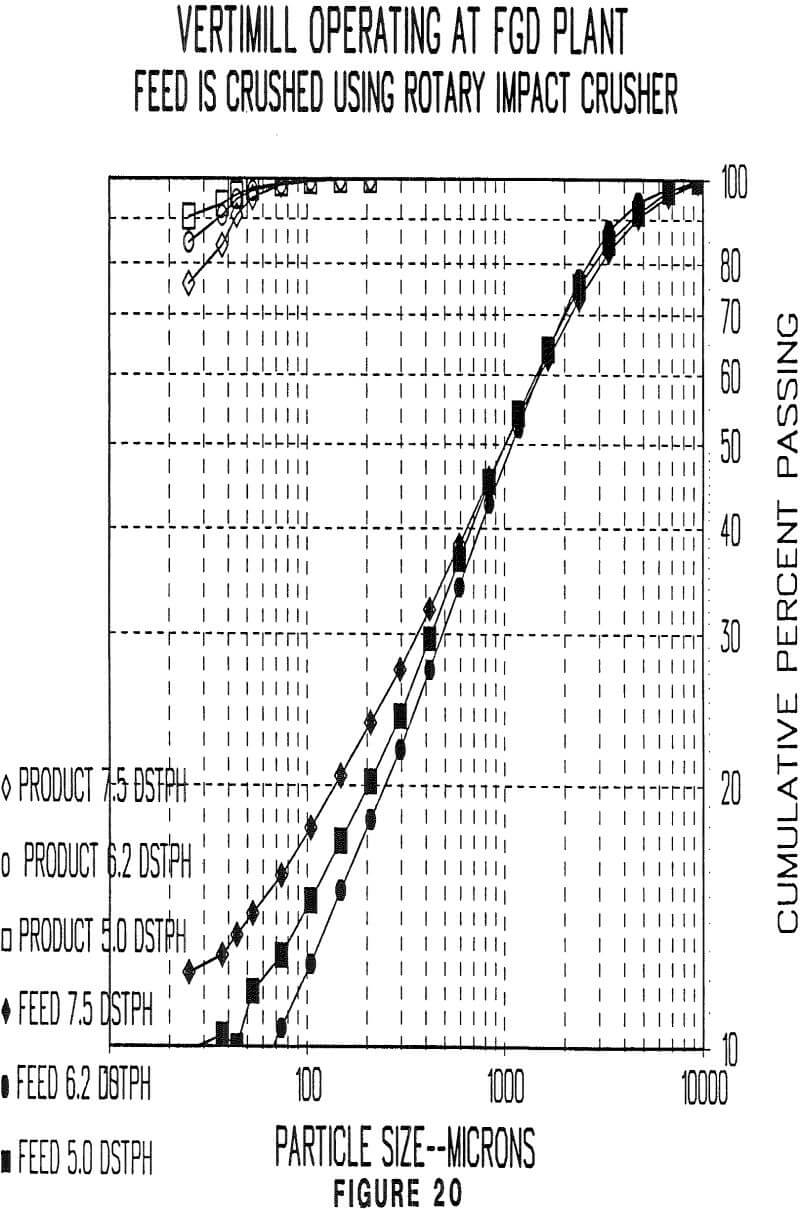 VertiMill Sizing Example